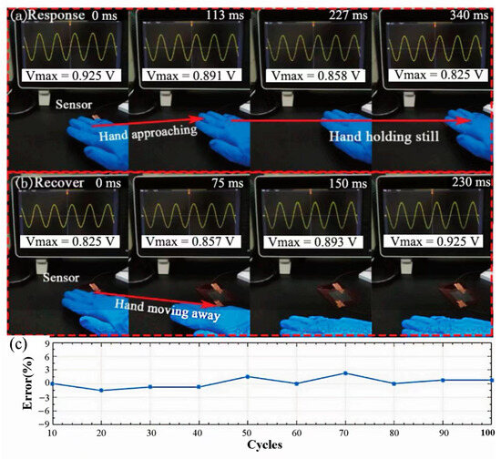 Recent Study Advances in Flexible Sensors Based on Polyimides