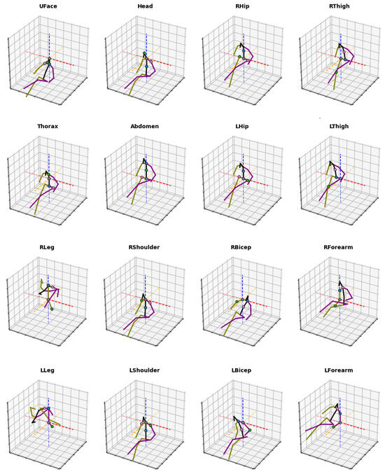 PosturePose: Optimized Posture Analysis for Semi-Supervised Monocular ...