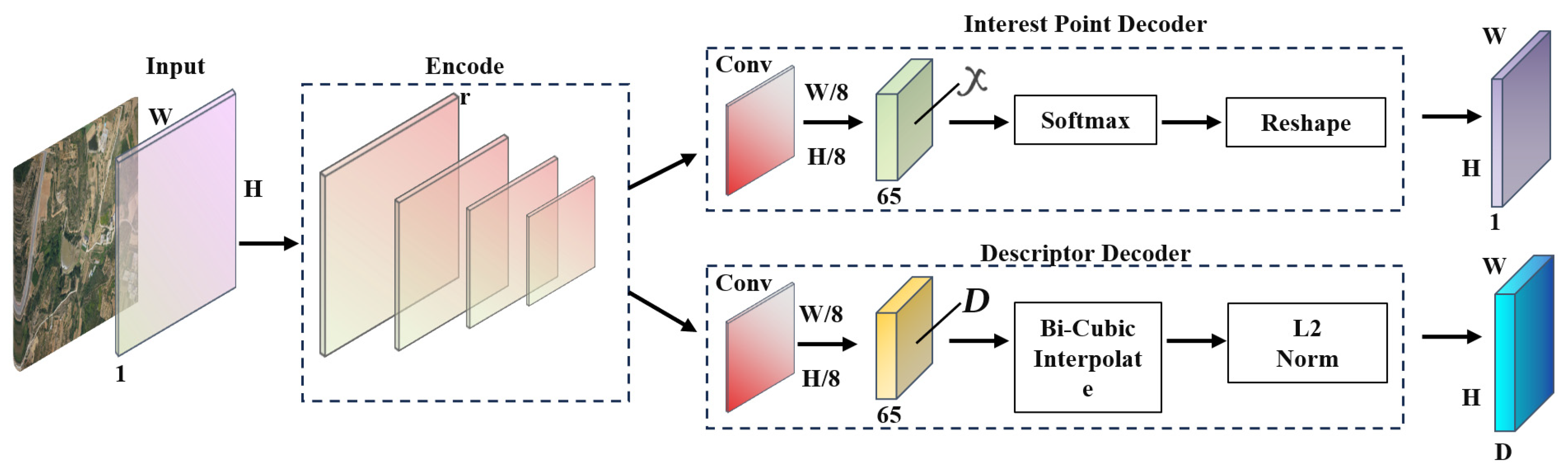 Sensors | Free Full-Text | Enhancing the Localization Accuracy of UAV ...