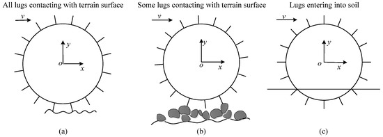 Vibration-Based Recognition of Wheel–Terrain Interaction for ...