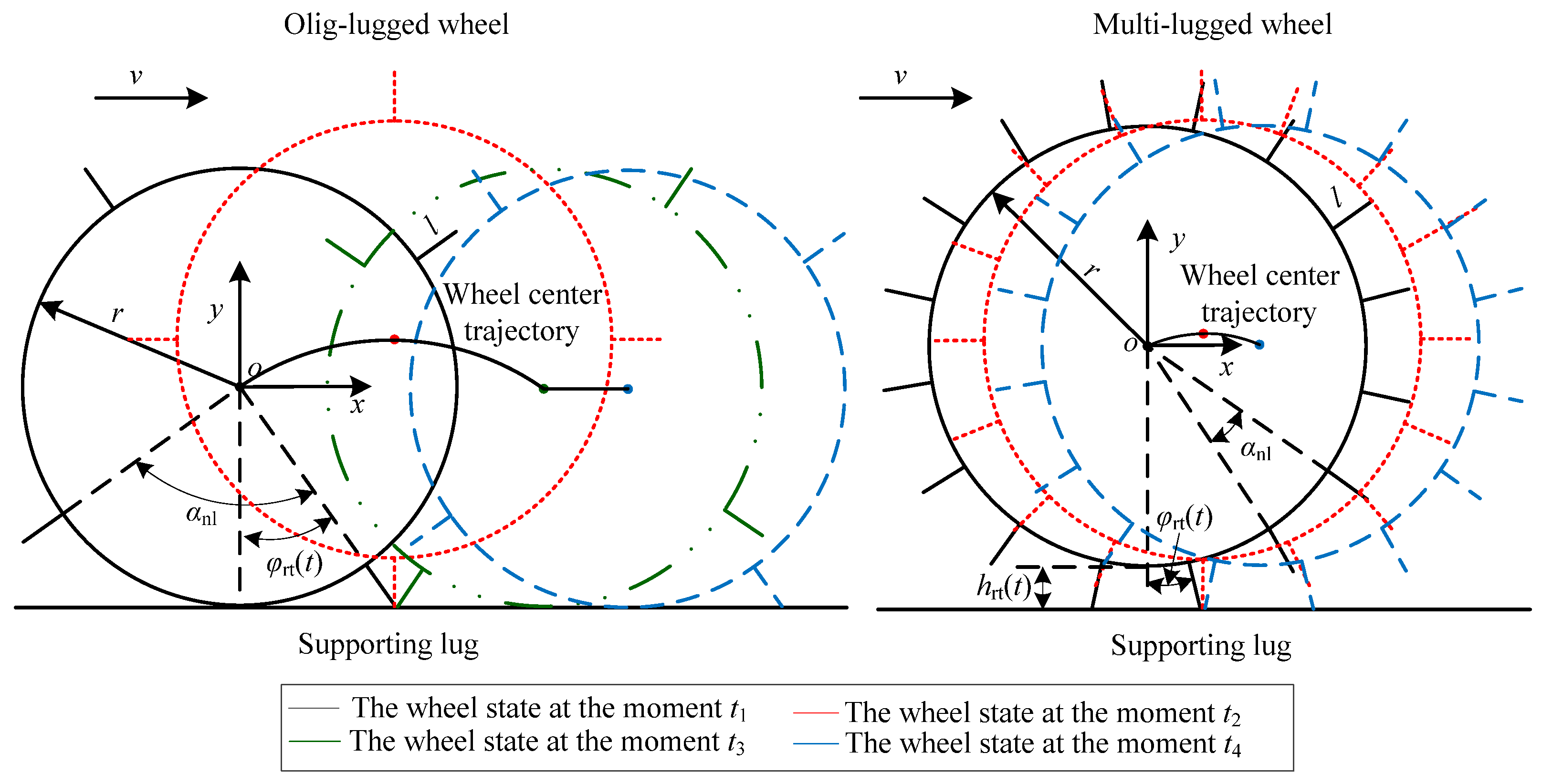 Vibration-Based Recognition of Wheel–Terrain Interaction for ...