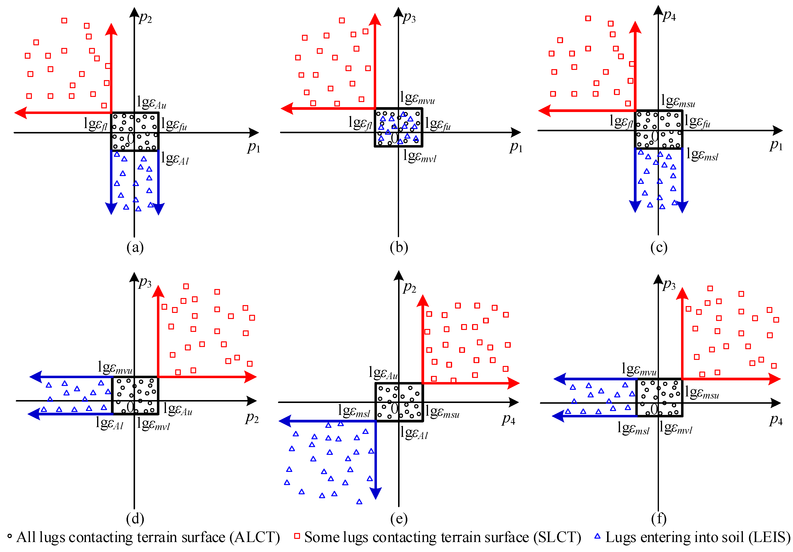 Vibration-Based Recognition of Wheel–Terrain Interaction for ...