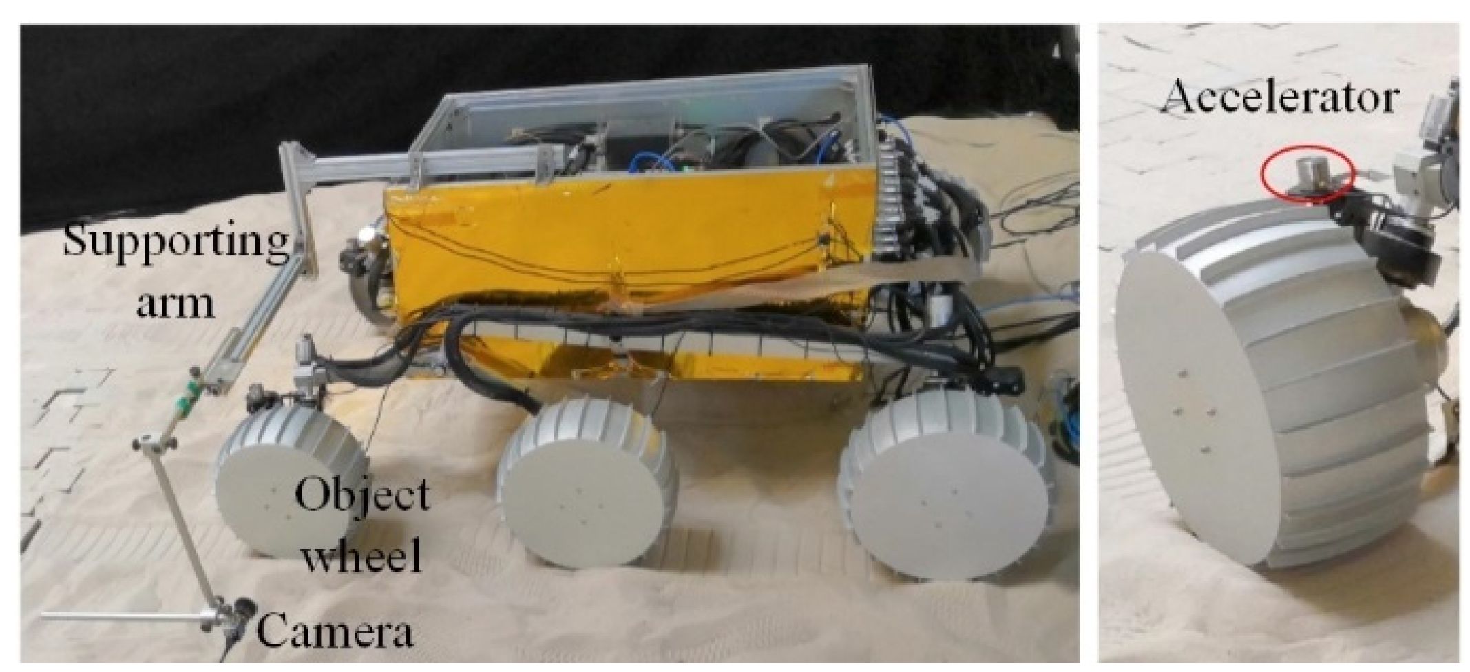 Sensors | Free Full-Text | Vibration-Based Recognition of Wheel–Terrain Interaction for ...