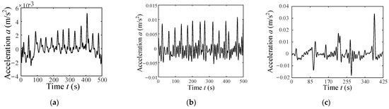 Vibration-Based Recognition of Wheel–Terrain Interaction for ...