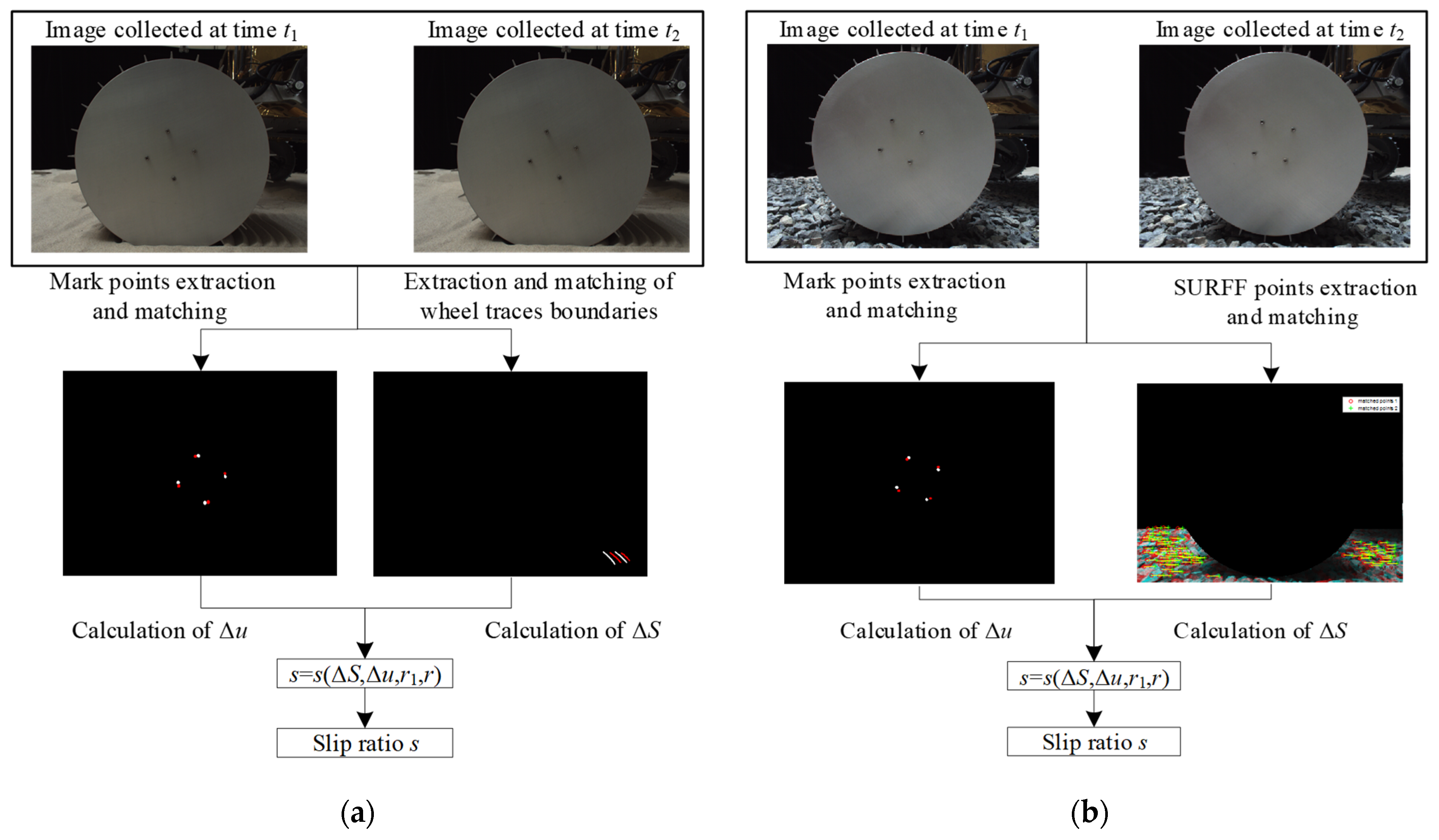 Vibration-Based Recognition of Wheel–Terrain Interaction for ...