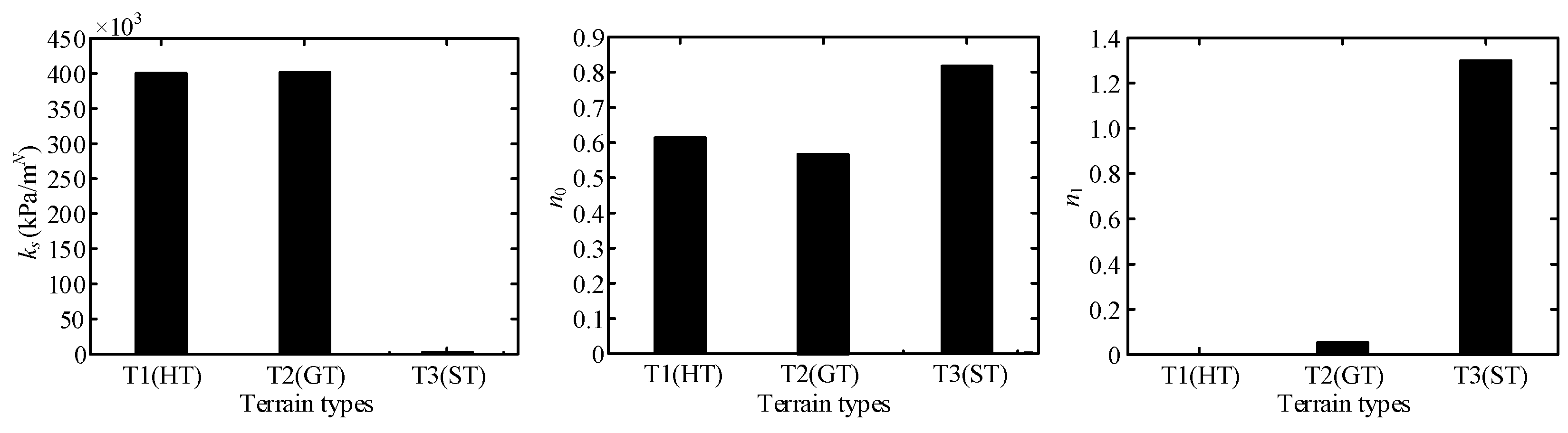 Sensors | Free Full-Text | Vibration-Based Recognition of Wheel–Terrain Interaction for ...