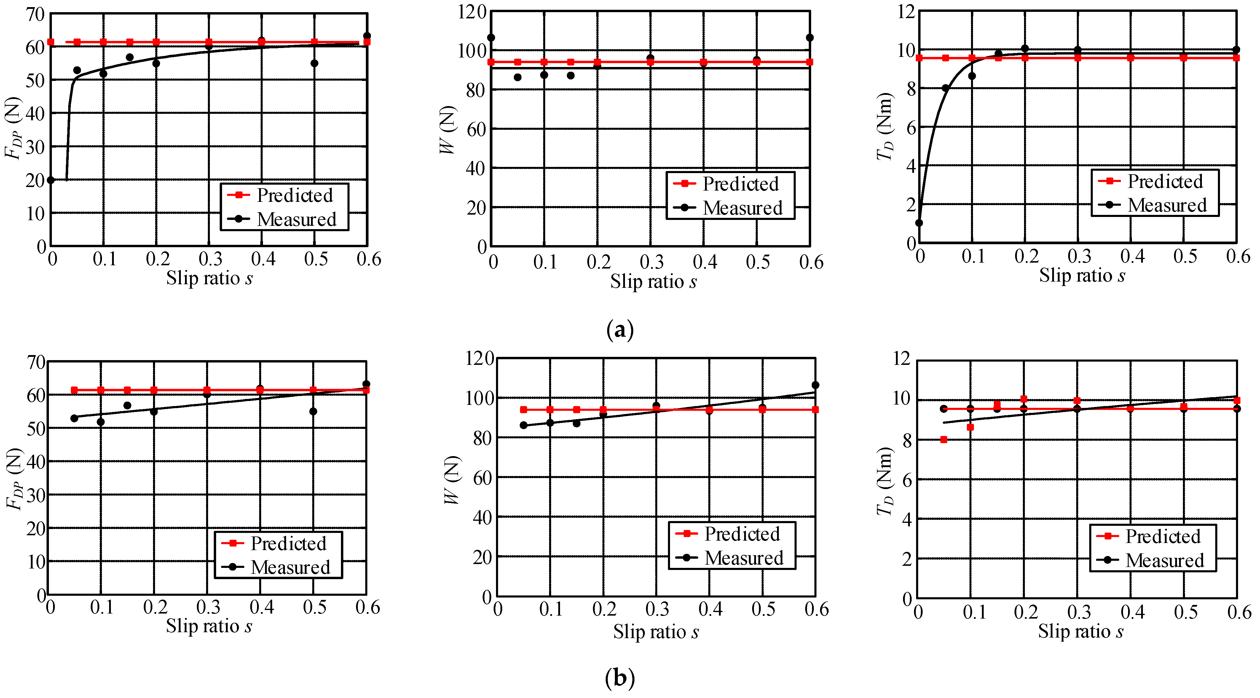 Vibration-Based Recognition of Wheel–Terrain Interaction for ...