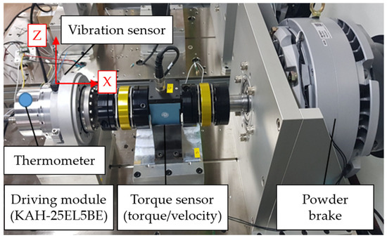 Fault Diagnosis Method for Human Coexistence Robots Based on Convolutional Neural Networks Using ...