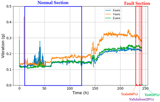 Fault Diagnosis Method for Human Coexistence Robots Based on Convolutional Neural Networks Using ...