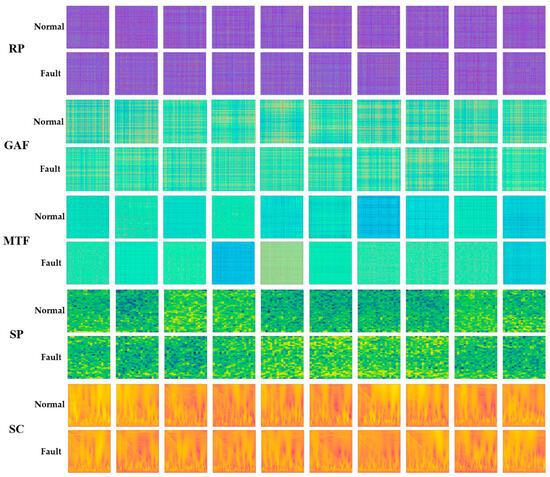 Fault Diagnosis Method for Human Coexistence Robots Based on Convolutional Neural Networks Using ...