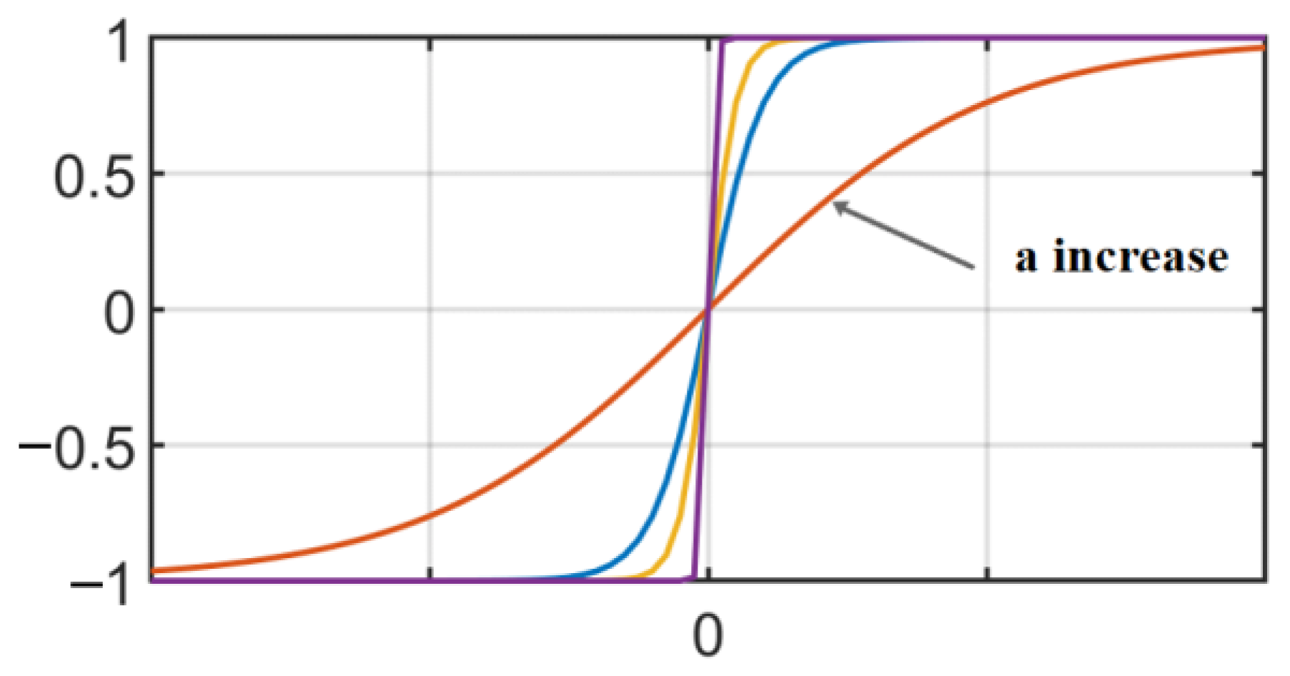 Integrated Controller Design and Application for CNC Machine Tool Servo Systems Based on Model ...