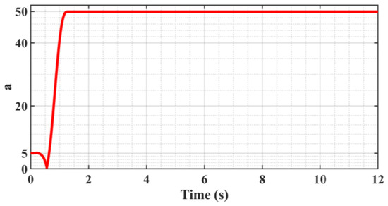 Integrated Controller Design and Application for CNC Machine Tool Servo Systems Based on Model ...