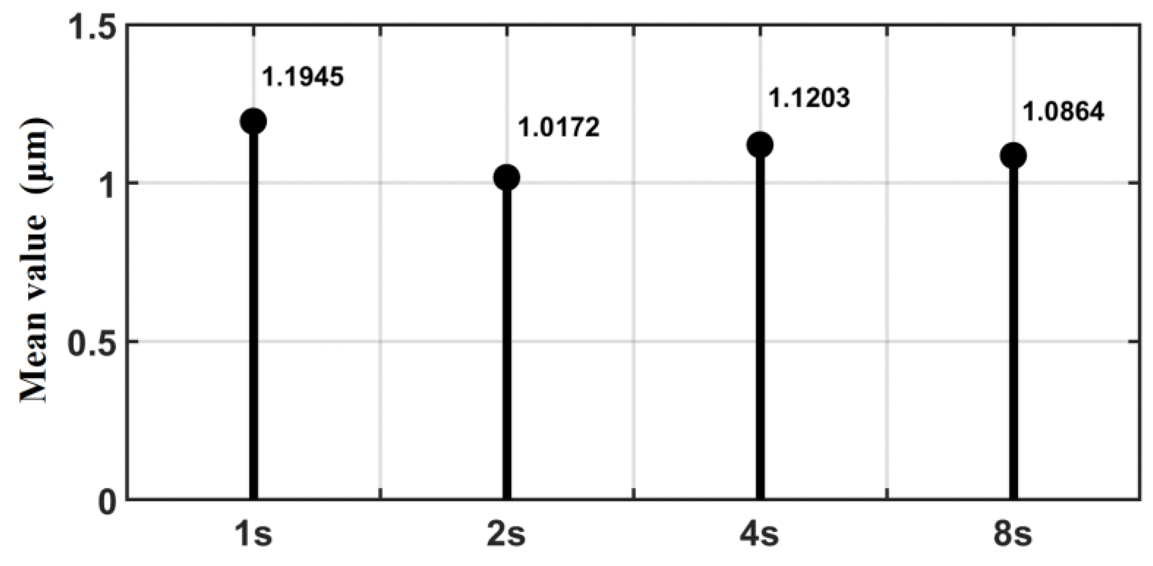 Integrated Controller Design and Application for CNC Machine Tool Servo ...