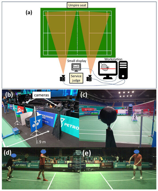 Sensors | Free Full-Text | Automated Service Height Fault Detection Using Computer Vision and ...
