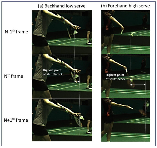 Automated Service Height Fault Detection Using Computer Vision and Machine Learning for ...