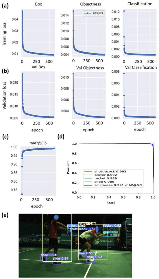 Automated Service Height Fault Detection Using Computer Vision and Machine Learning for ...