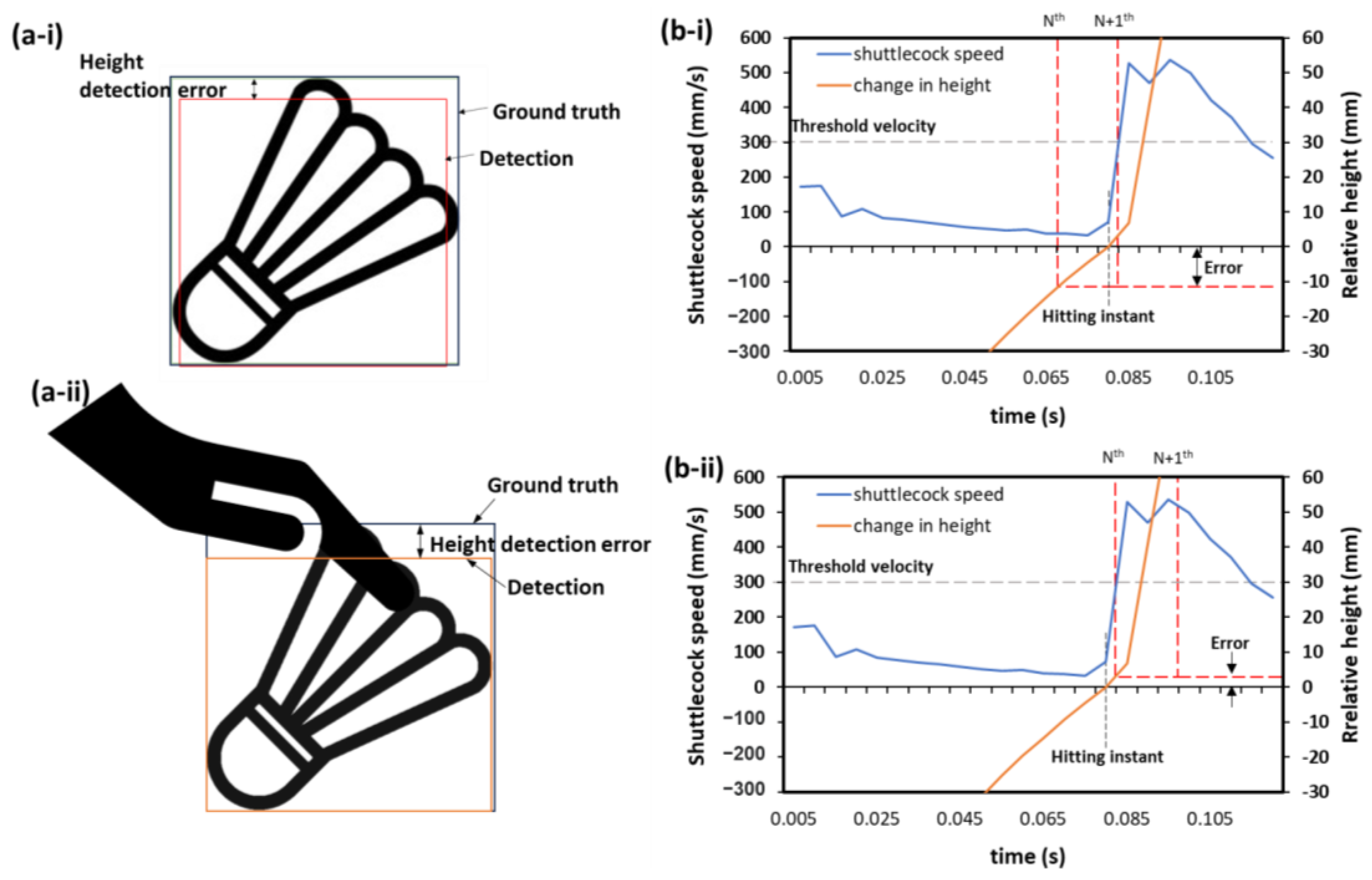 Automated Service Height Fault Detection Using Computer Vision and Machine Learning for ...