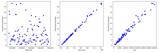 Visualization with Prediction Scheme for Early DDoS Detection in Ethereum