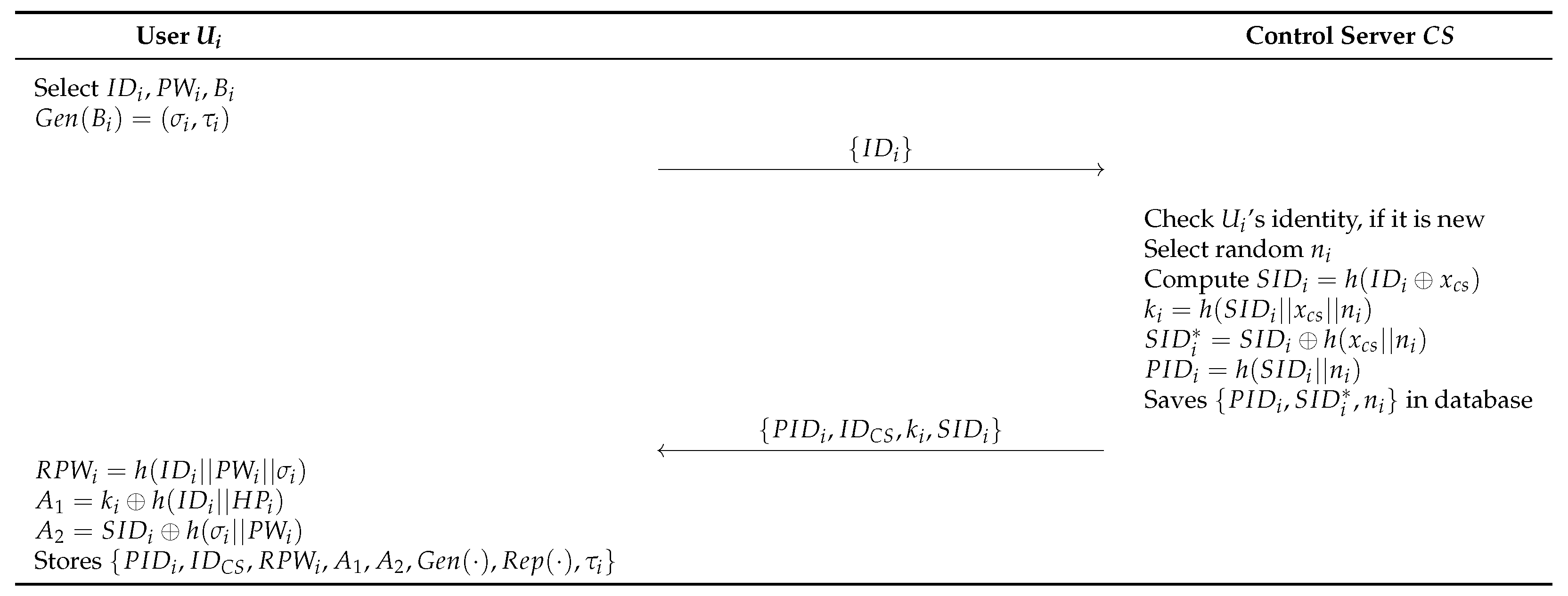 Sensors | Free Full-Text | Provably Secure Lightweight Mutual Authentication and Key Agreement ...