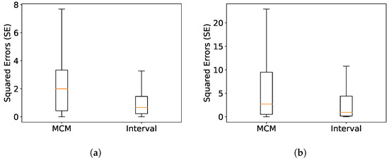 Sensors Free Full Text Velocity And Color Estimation Using Event Based Clustering
