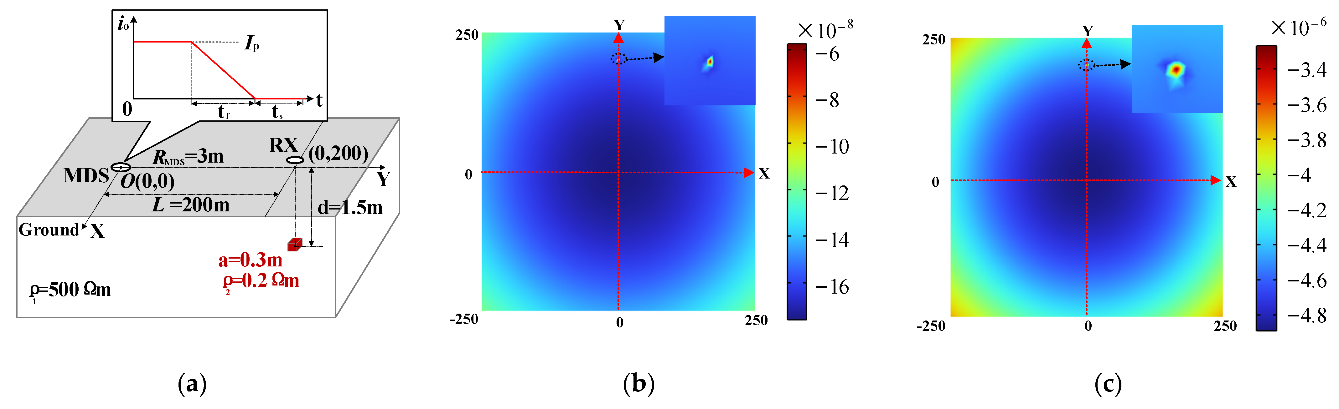 Electromagnetic Detection System with Magnetic Dipole Source for Near-Surface Detection