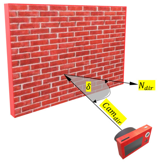 Sensors | Free Full-Text | Mathematical Camera Array Optimization for Face 3D Modeling Application