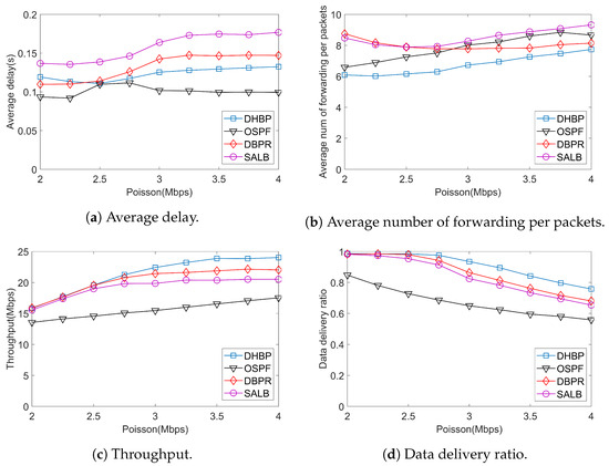 Load-Balancing Routing for LEO Satellite Network with Distributed Hops-Based Back-Pressure Strategy