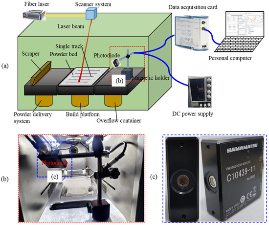 Monitoring of Single-Track Melting States Based on Photodiode Signal ...
