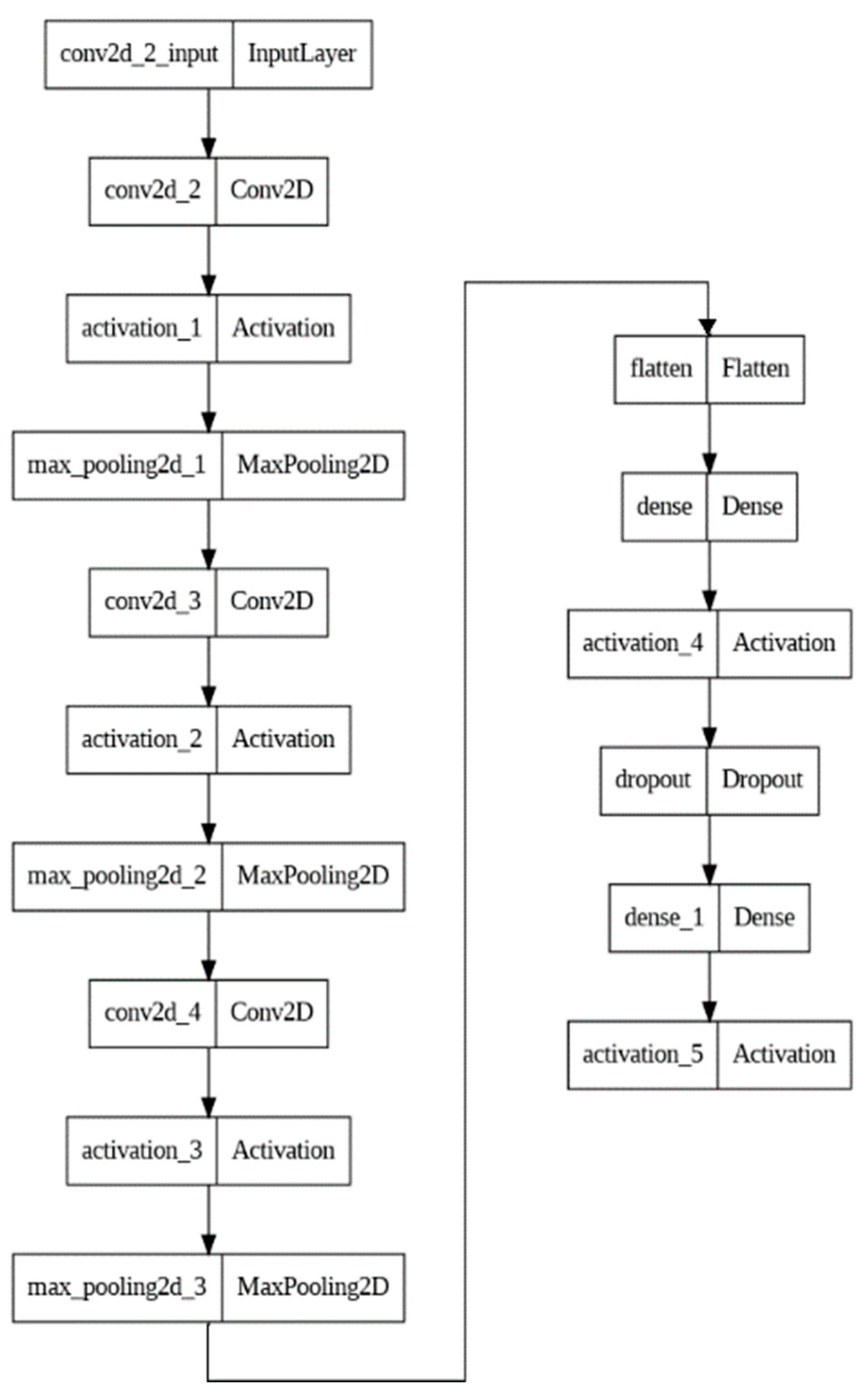 Estrus Detection and Dairy Cow Identification with Cascade Deep Learning for Augmented Reality ...
