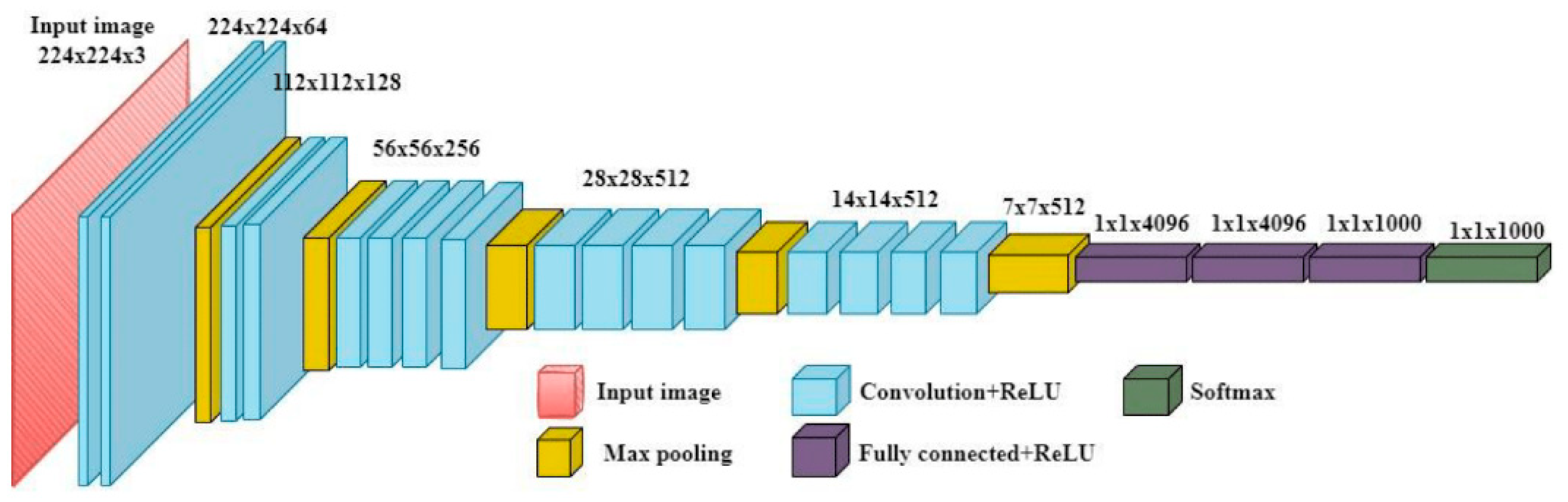 Sensors | Free Full-Text | Estrus Detection and Dairy Cow ...