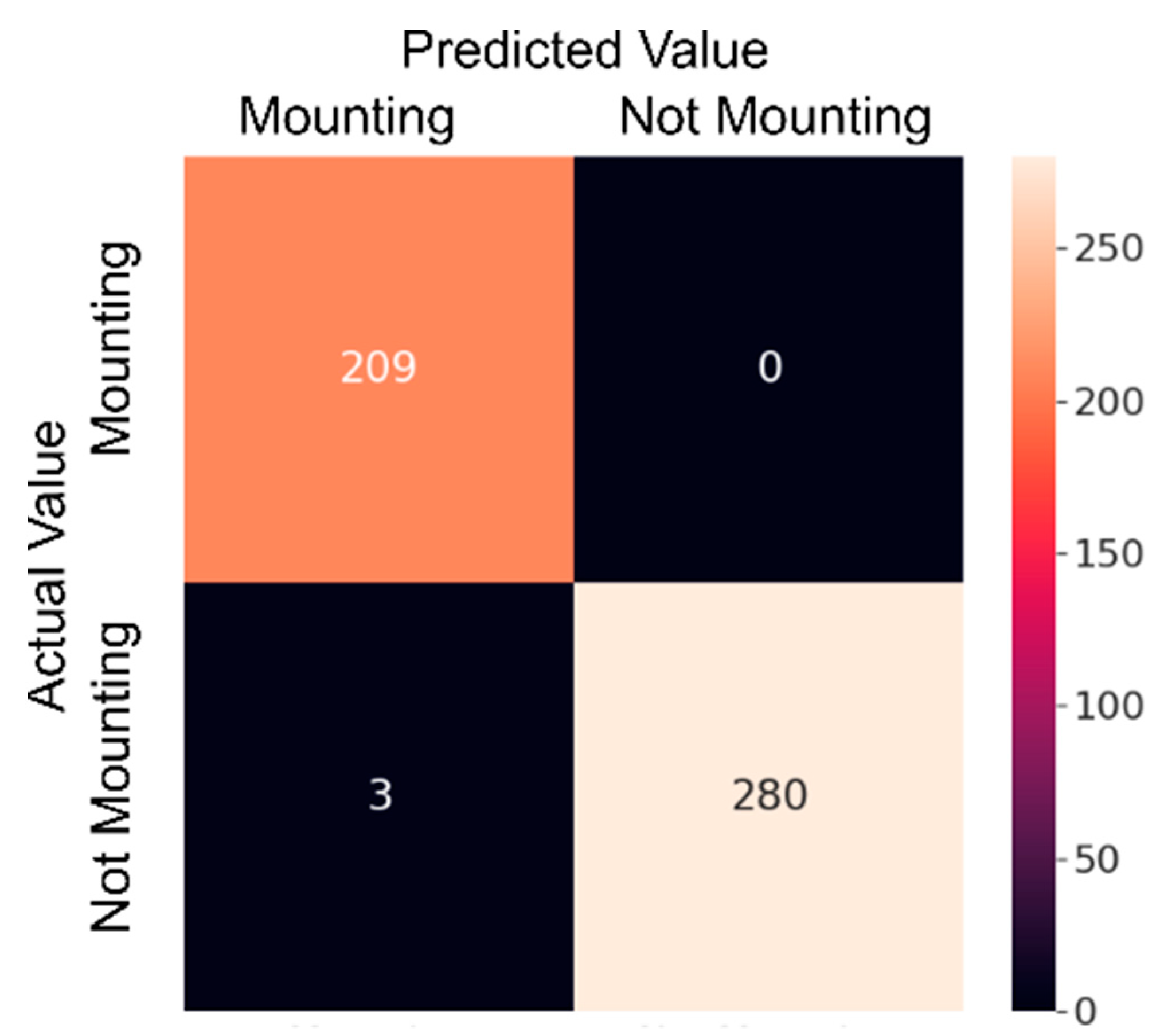 Estrus Detection and Dairy Cow Identification with Cascade Deep Learning for Augmented Reality ...