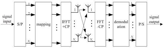 Efficient and Low-Complex Signal Detection with Iterative Feedback in Wireless MIMO-OFDM Systems