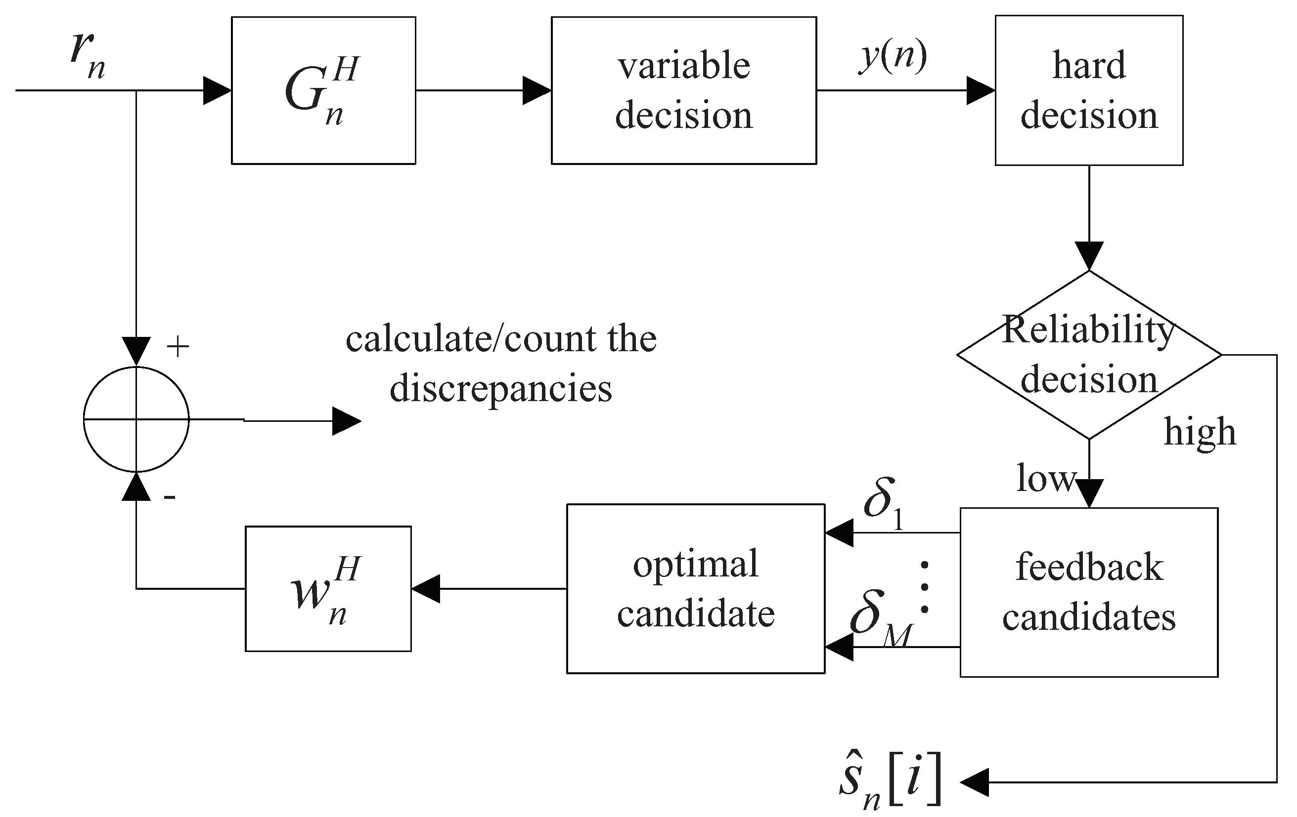 Efficient and Low-Complex Signal Detection with Iterative Feedback in Wireless MIMO-OFDM Systems
