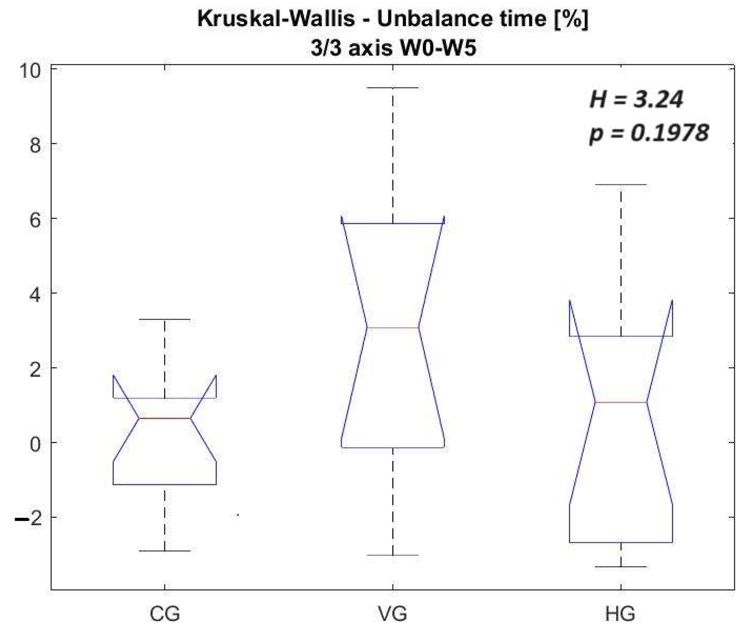 Improving Balance and Movement Control in Fencing Using IoT and Real ...