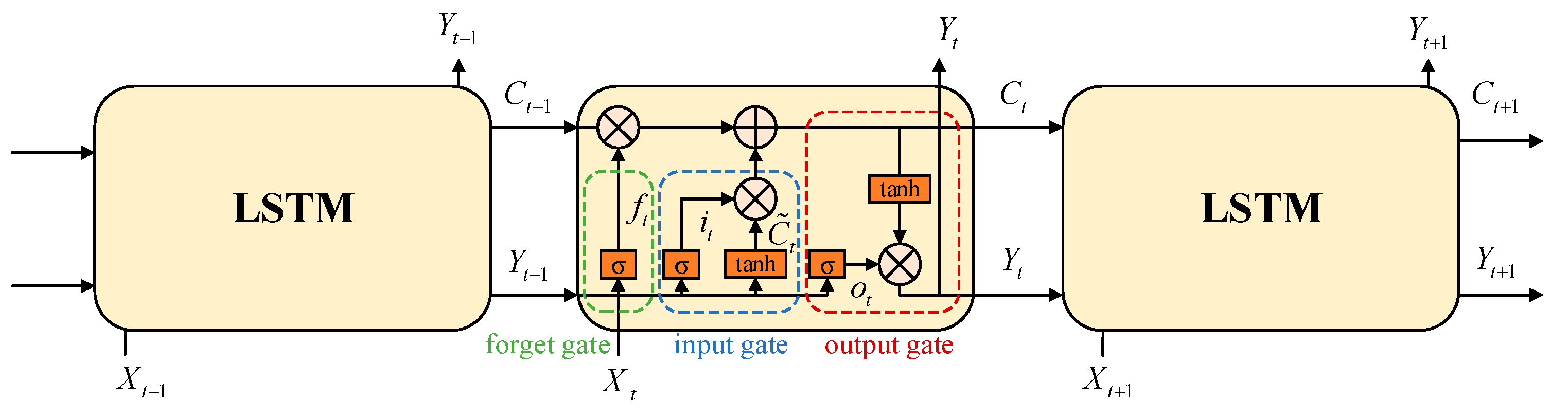 Path Planning of a Mobile Robot for a Dynamic Indoor Environment Based ...