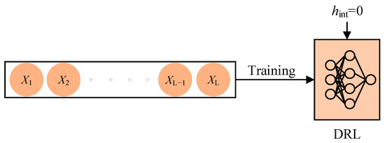 Path Planning of a Mobile Robot for a Dynamic Indoor Environment Based ...