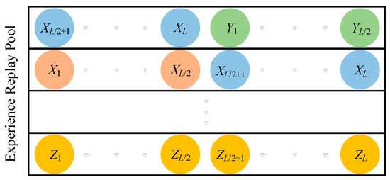 Path Planning of a Mobile Robot for a Dynamic Indoor Environment Based on an SAC-LSTM Algorithm