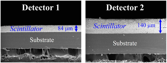 Optimization Method to Predict Optimal Noise Reduction Parameters for the Non-Local Means ...