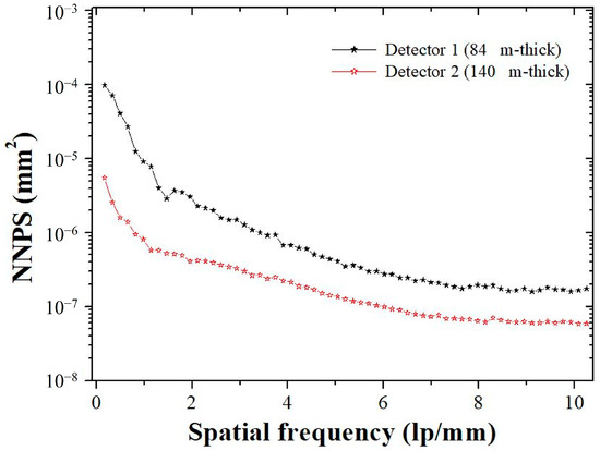 Optimization Method to Predict Optimal Noise Reduction Parameters for the Non-Local Means ...