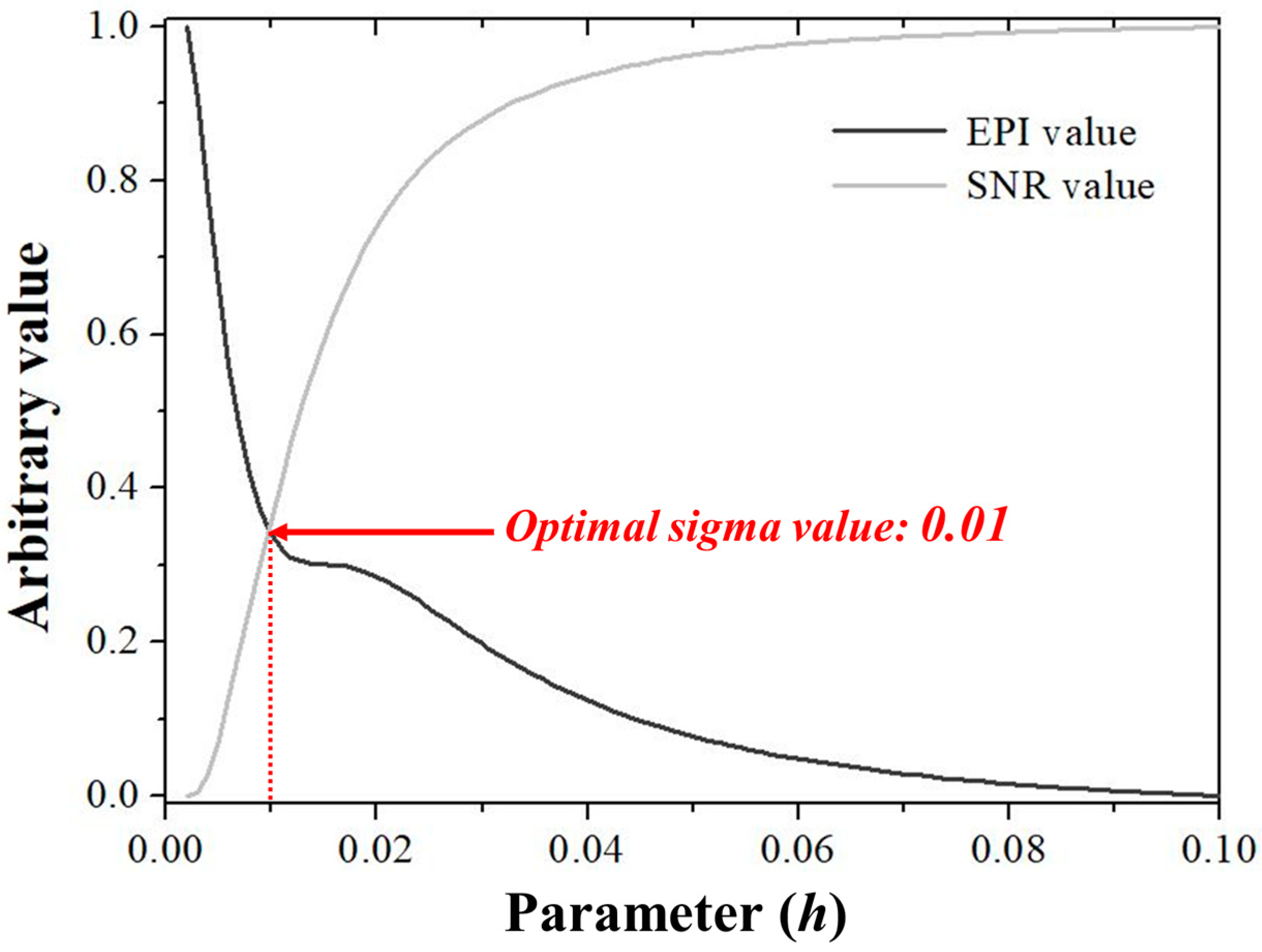 Optimization Method to Predict Optimal Noise Reduction Parameters for the Non-Local Means ...