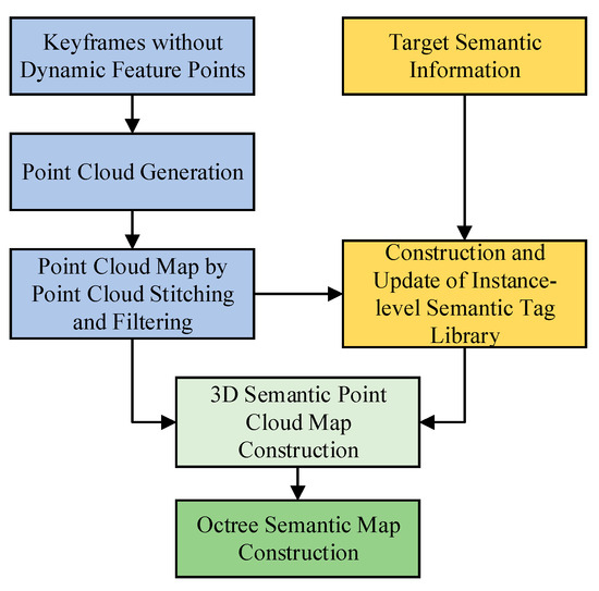 Sensors | Free Full-Text | TSG-SLAM: SLAM Employing Tight Coupling of Instance Segmentation and ...