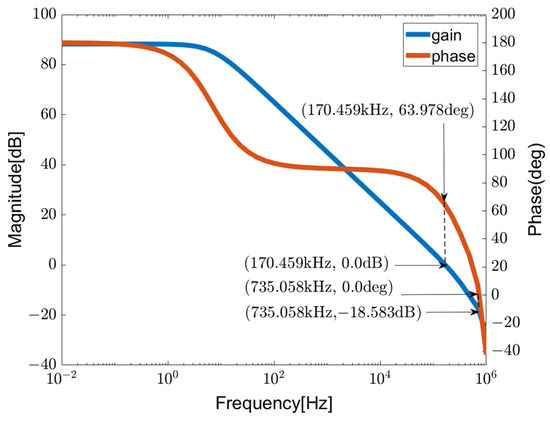 Design of a 0.5 V Chopper-Stabilized Differential Difference Amplifier ...