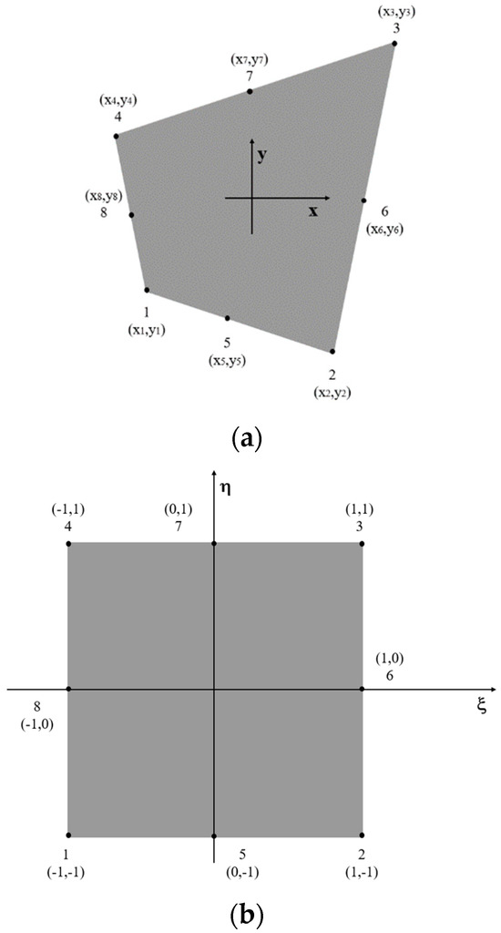 A Two-Dimensional Eight-Node Quadrilateral Inverse Element for Shape Sensing and Structural ...