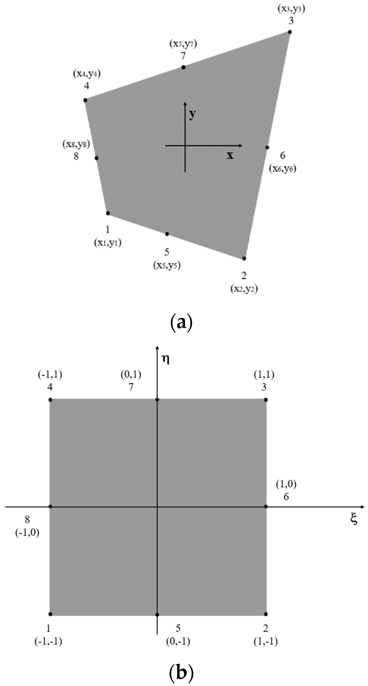 A Two-Dimensional Eight-Node Quadrilateral Inverse Element for Shape Sensing and Structural ...