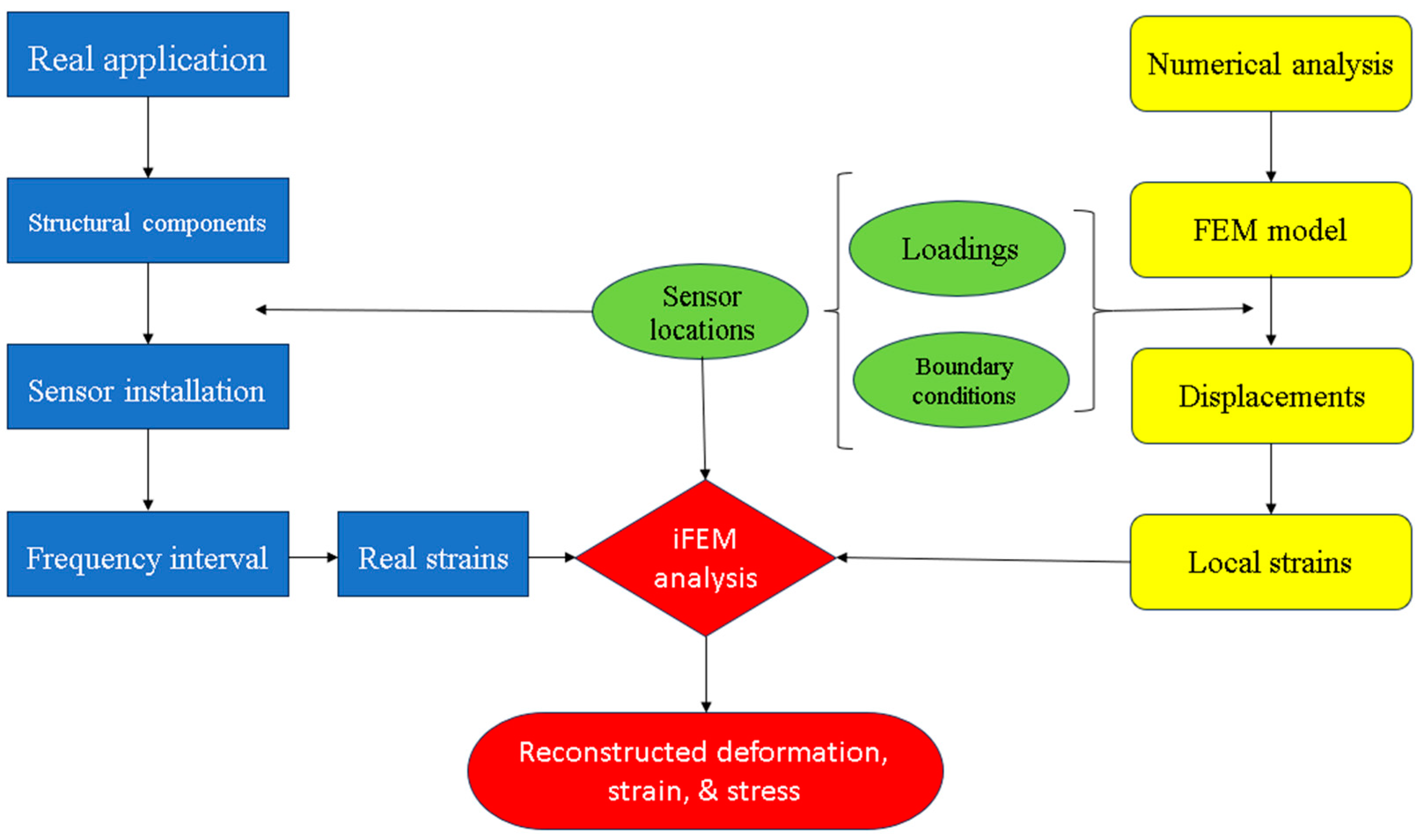 A Two-Dimensional Eight-Node Quadrilateral Inverse Element for Shape ...