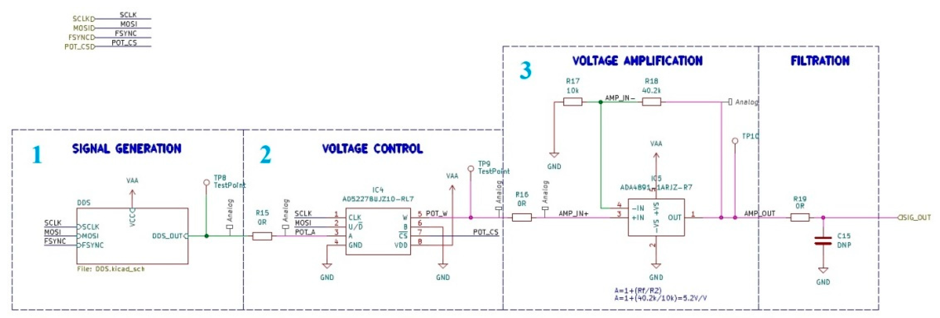 Prototype of Data Collector from Textronic Sensors