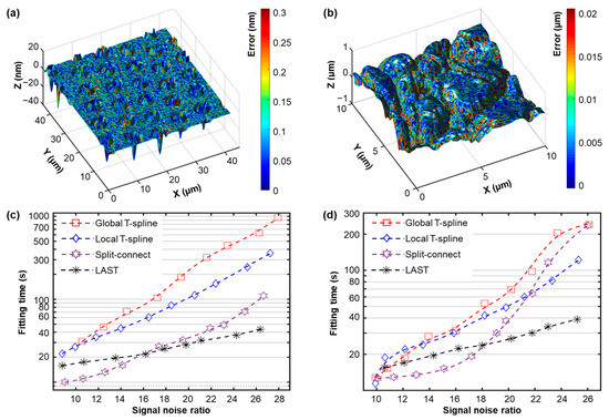 Stitching Locally Fitted T-Splines for Fast Fitting of Large-Scale ...