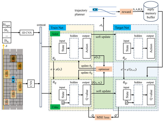 Intelligent Vehicle Decision-Making and Trajectory Planning Method ...