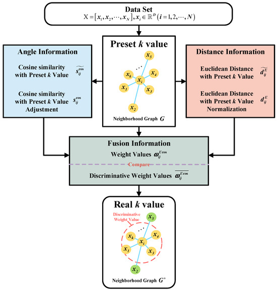 Supervised Manifold Learning Based on Multi-Feature Information Discriminative Fusion within an ...