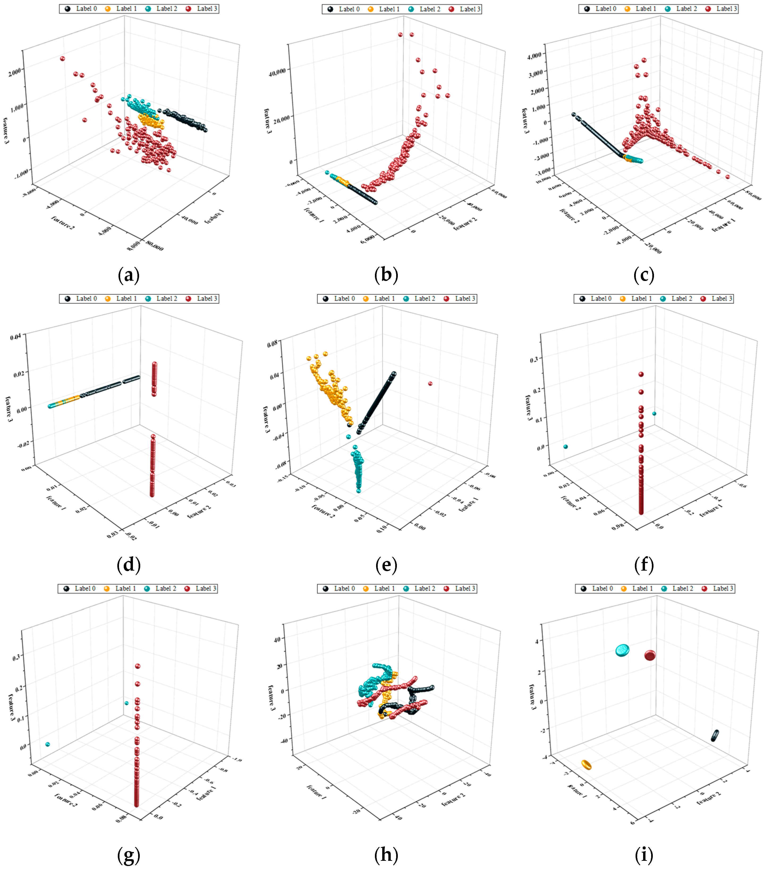 Sensors | Free Full-Text | Supervised Manifold Learning Based on Multi-Feature Information ...
